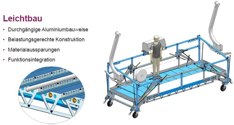 Ostschweizer Fachhochschule / Colombo Seilbahnrevisionen: Innovative ...